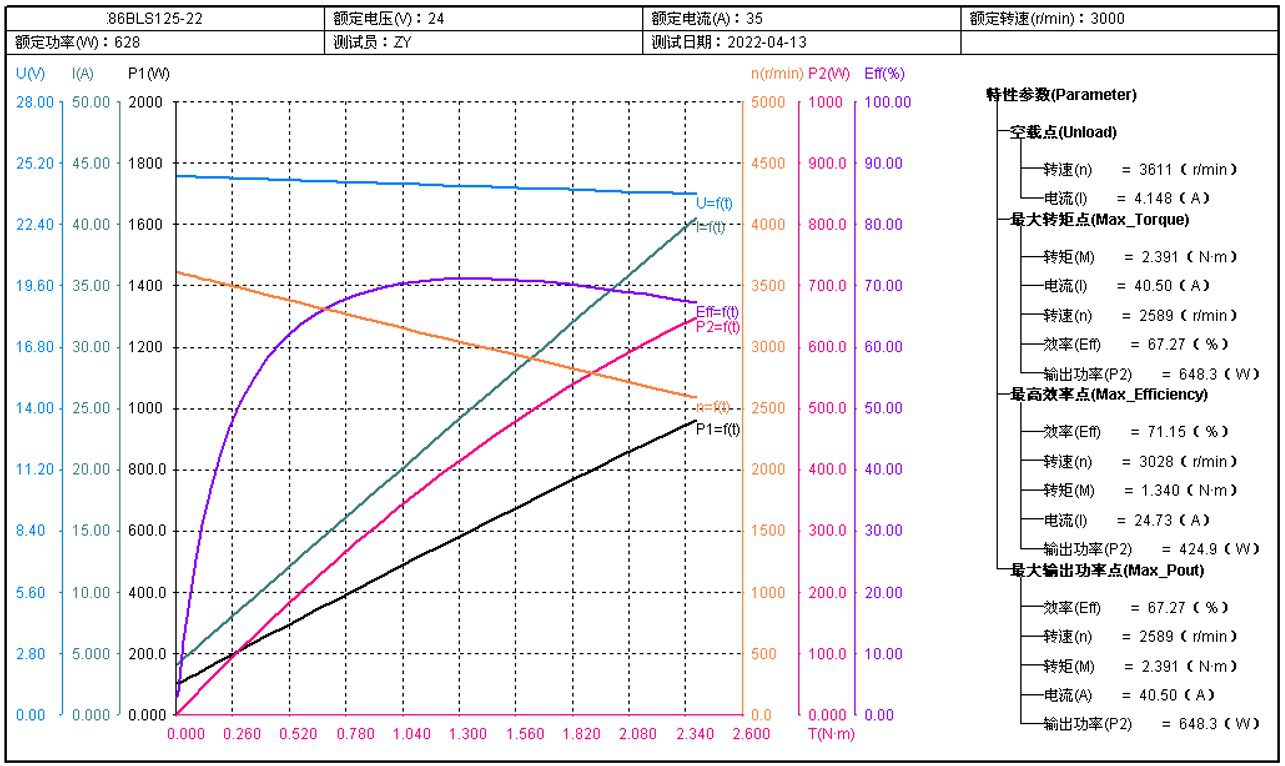 Motores BLDC 24V | Kalatec Automação